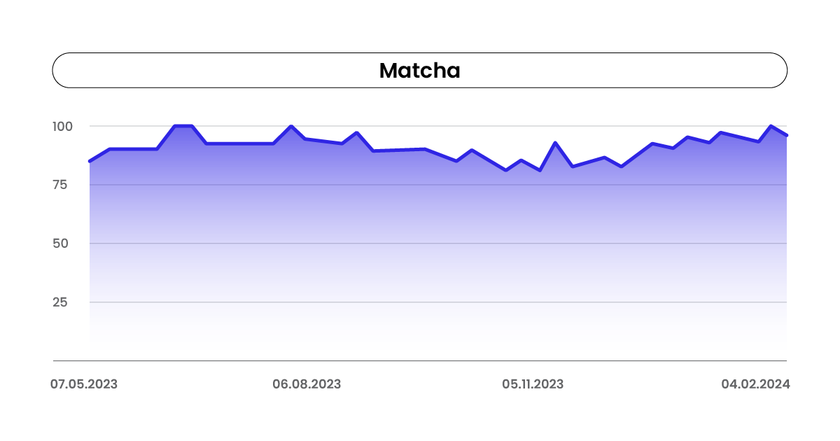 Top Trend Produkte zum Verkaufen (18 Artikel für 2024) - ikas