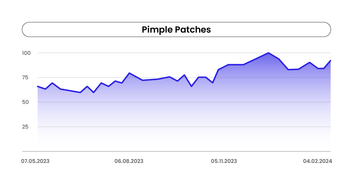 Top Trend Produkte zum Verkaufen (18 Artikel für 2024) - ikas