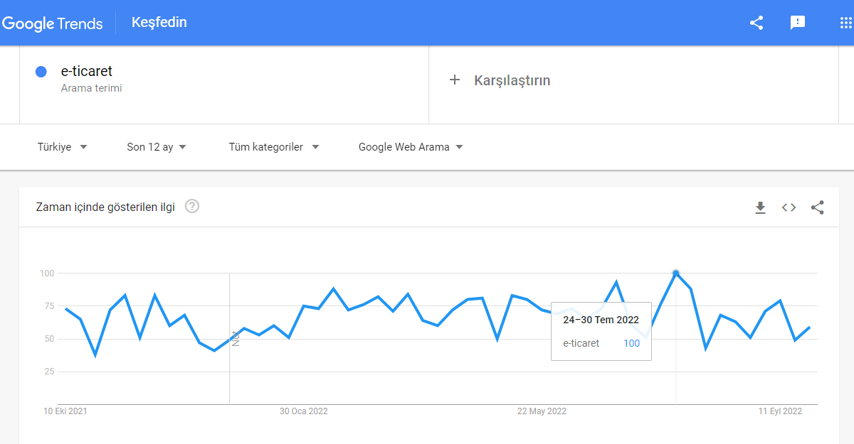 Google Trends Nedir? Nasıl Kullanılır? (Güncel Rehber) - ikas