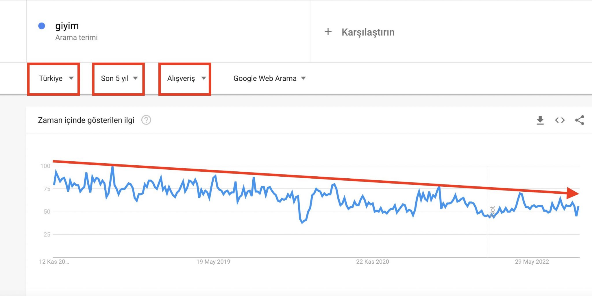 Google Trends Nedir? Nasıl Kullanılır? (Güncel Rehber) - ikas