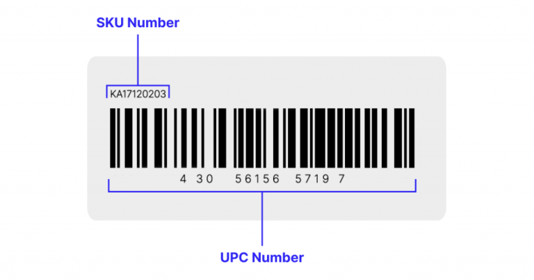 What is an SKU Number? (Guide for Businesses) - ikas