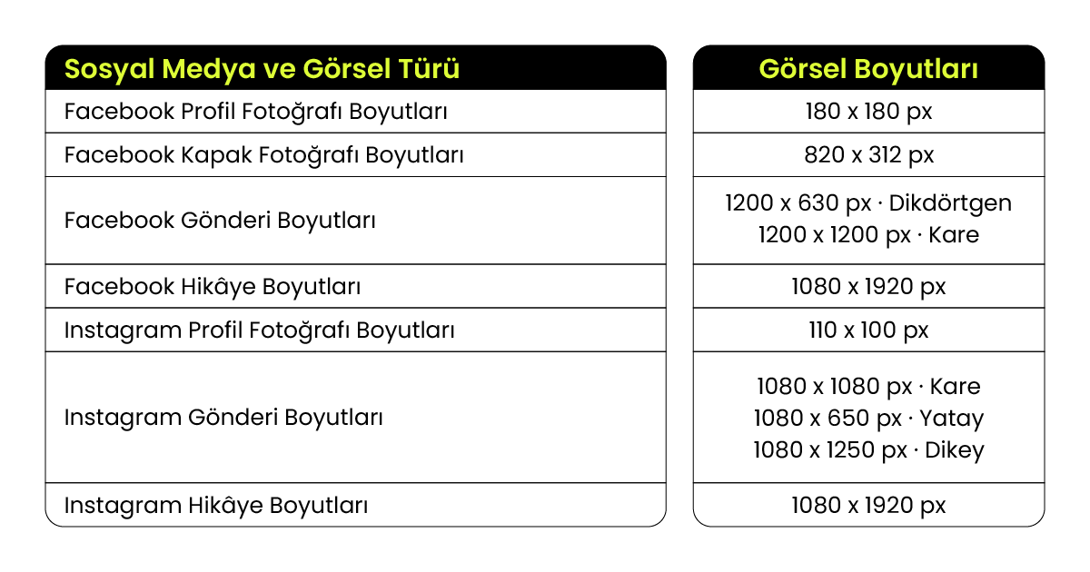 Sosyal Medya Görsel ve Video Boyutları (Güncel Liste) - ikas