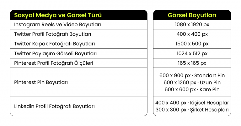 Sosyal Medya Görsel ve Video Boyutları (Güncel Liste) - ikas
