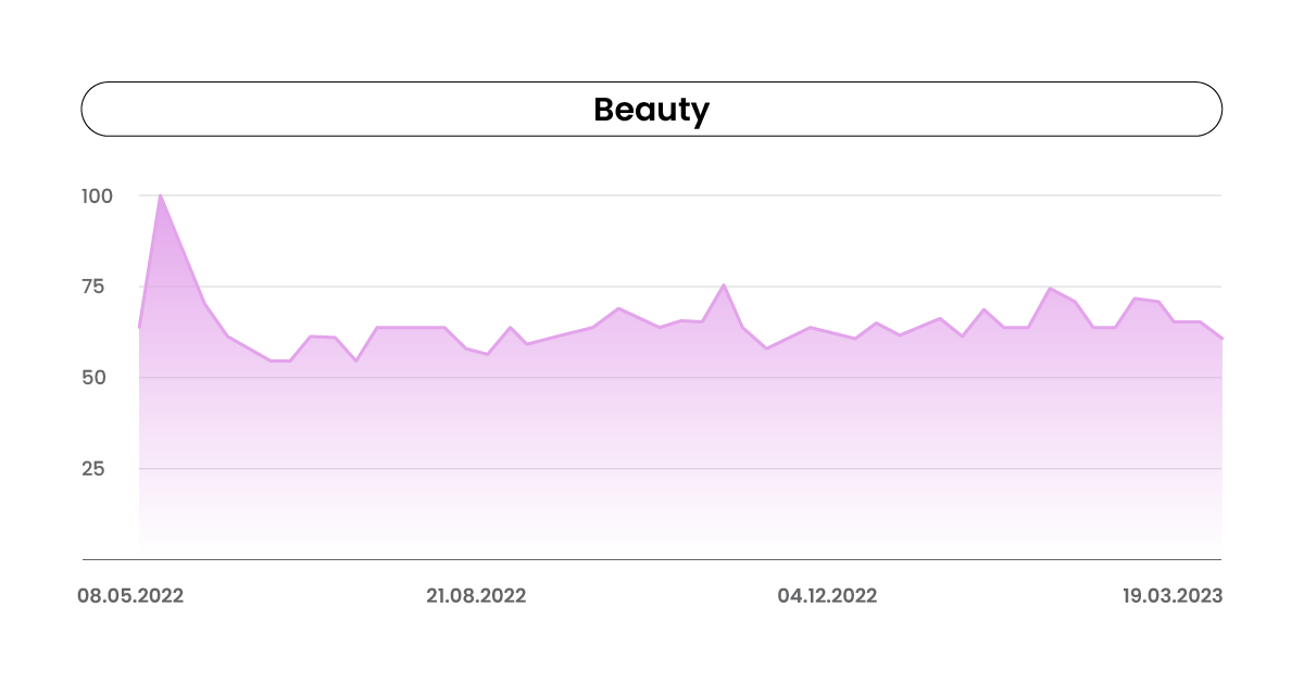 Top Trend Produkte zum Verkaufen (18 Artikel für 2023) - ikas