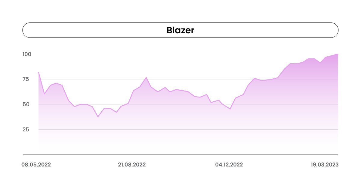 Top Trend Produkte zum Verkaufen (18 Artikel für 2023) - ikas