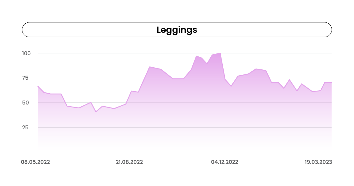 Top Trend Produkte zum Verkaufen (18 Artikel für 2023) - ikas