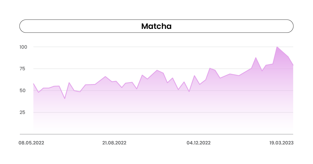 Top Trend Produkte zum Verkaufen (18 Artikel für 2023) - ikas