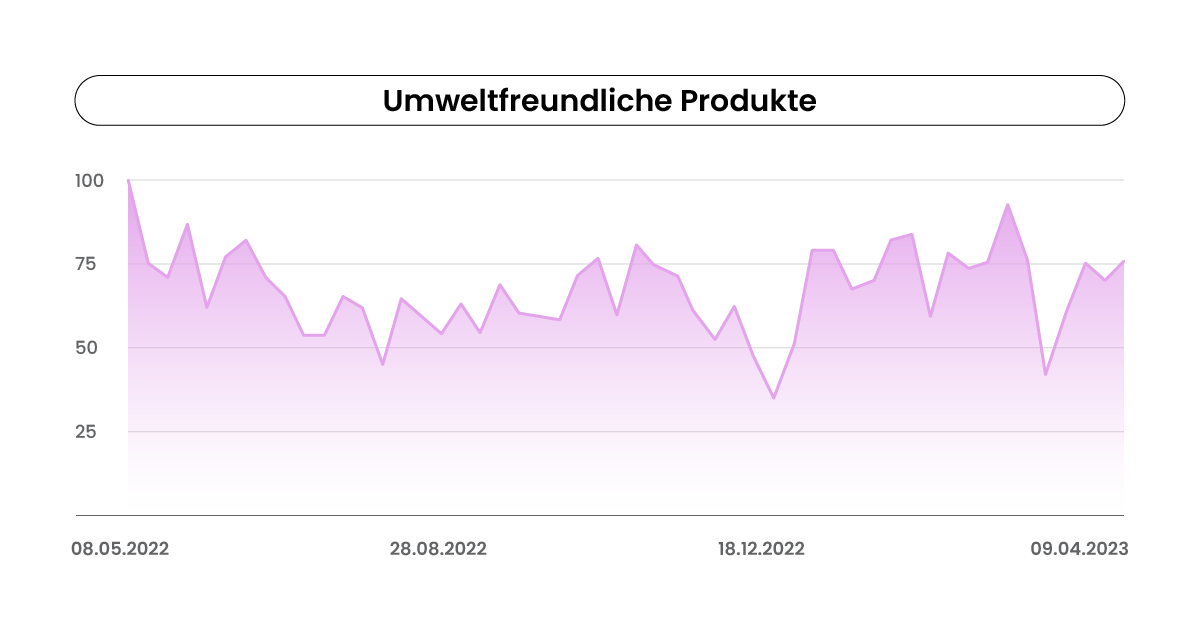 Top Trend Produkte zum Verkaufen (18 Artikel für 2023) - ikas